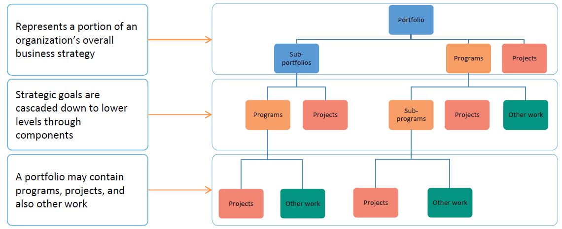 CAPM PrepFramework Tutorial | Simplilearn