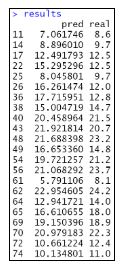 /results