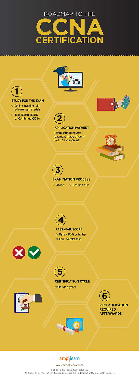 Road-map to the CCNA Certification 2024 | Simplilearn Road-map to the CCNA Certification 2024 | Simplilearn