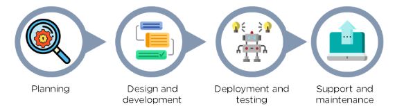 Top 45 RPA Interview Questions and Answers for 2025 Top 45 RPA Interview Questions and Answers for 2025