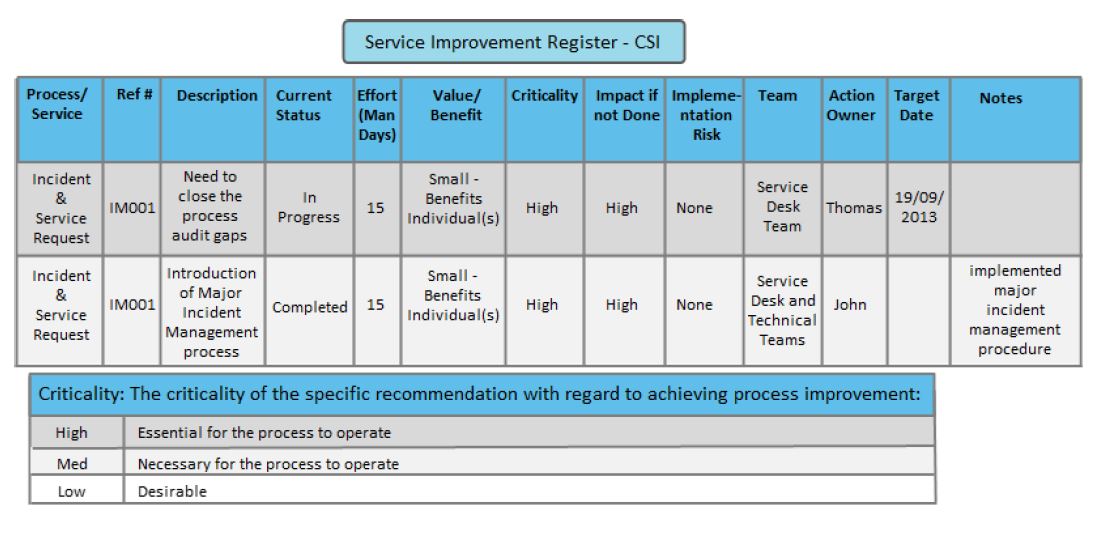 ITIL - Key Principles and Models Video Tutorial | Simplilearn