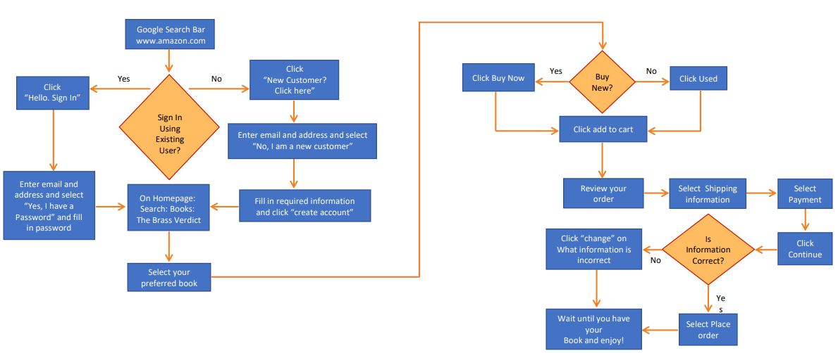 [diagram] Process Improvement Flow Diagram Mydiagram Online