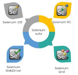 What Is Selenium Getting Started With Automation Testing