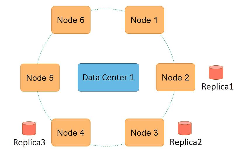 Cassandra Advanced Architecture Tutorial | Simplilearn Cassandra Advanced Architecture Tutorial | Simplilearn
