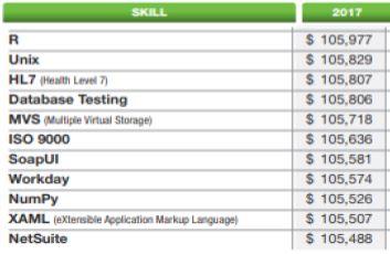 How to Learn R Programming