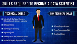 What Skills Do I Need To Become A Data Scientist 