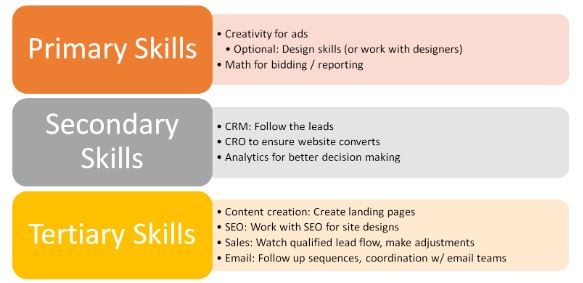 Why PPC Professional Should Cross Train Into Other Disciplines