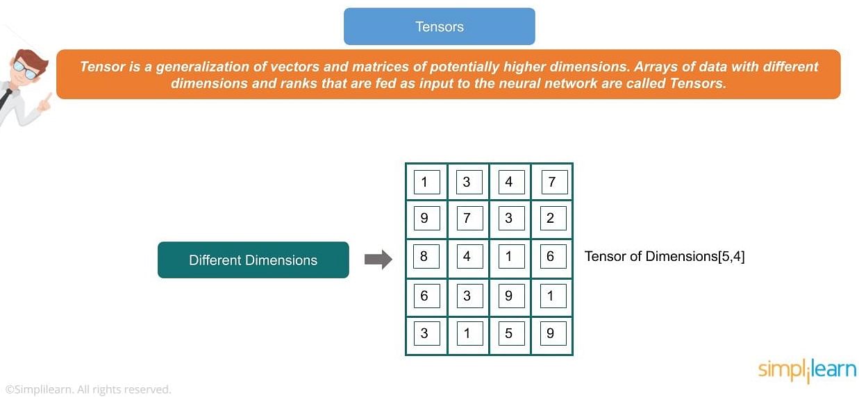 What Is Tensorflow Deep Learning Libraries And Program Elements Explained