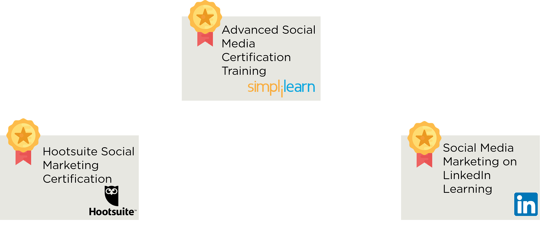 10 Digital Marketing Skills You Should Master in 2023