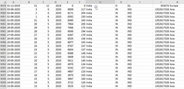 Top 30 Excel Formulas And Functions You Should Know Simplilearn