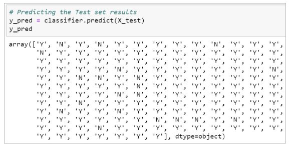 Introduction To Data Science With Python