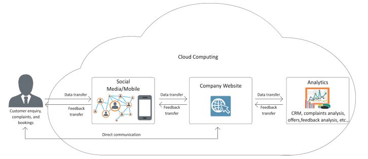 SMAC Tutorial | Simplilearn