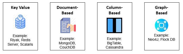 NoSQL Tutorial | Simplilearn NoSQL Tutorial | Simplilearn