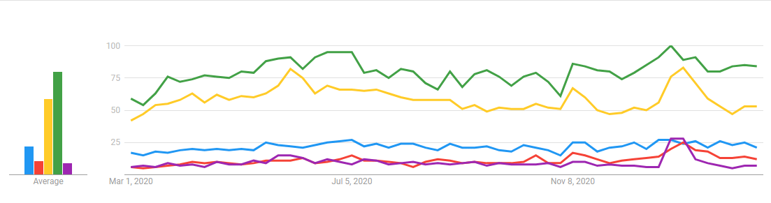 Two Titanic Trends in Marketing