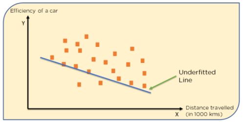 Regularization in Machine Learning || Simplilearn