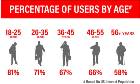 Top Social Media Apps for [2023]
