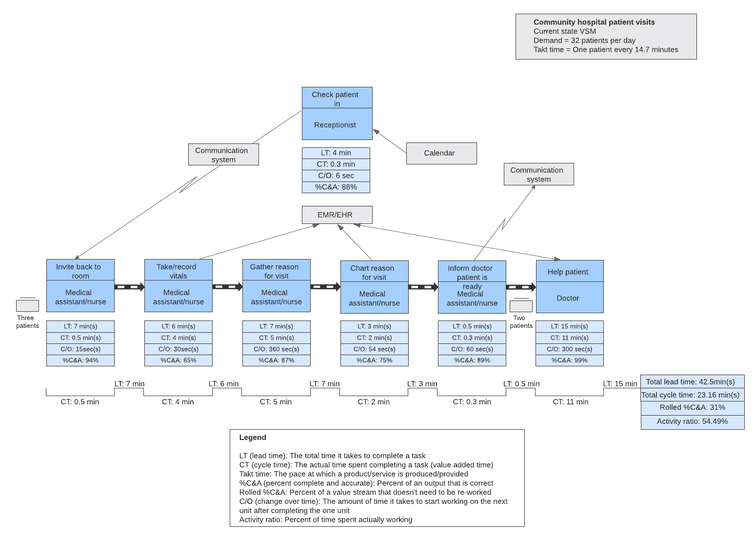 Lean Six Sigma Principles for Quality Management Professionals
