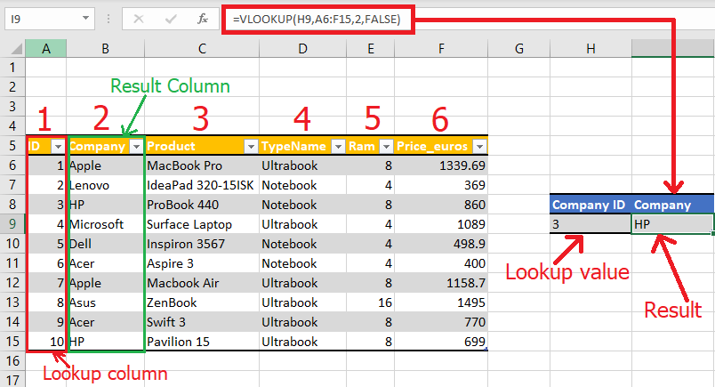 List Of 20 How To Use Vlookup In Excel