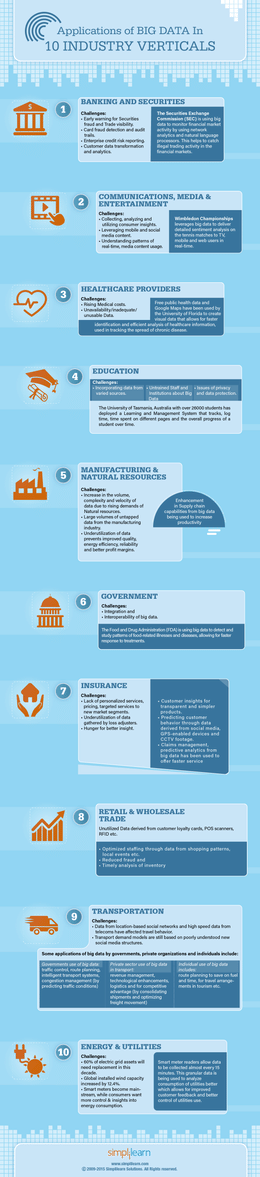 Top 10 Big Data Applications Examples Across Industries Updated 