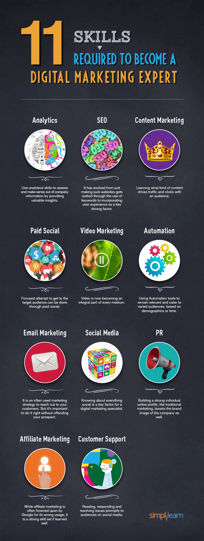 An Almost Foolproof Way to Become a Digital Marketing Expert